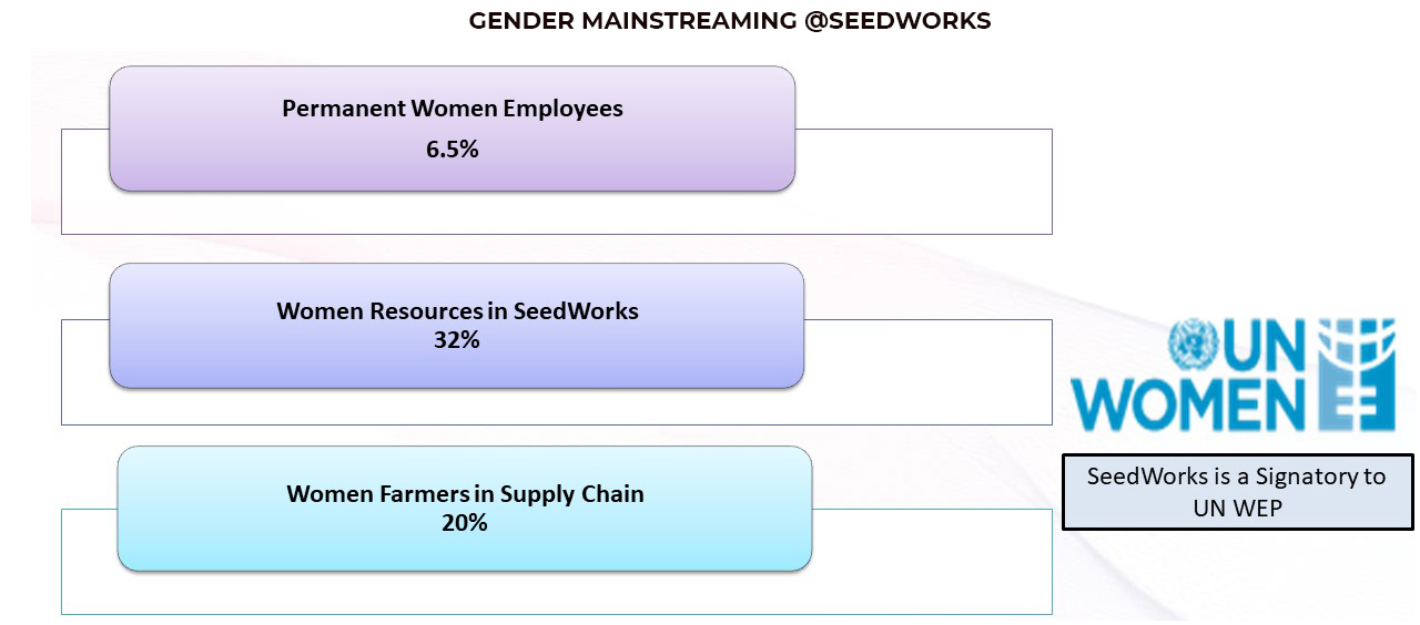 SeedWorks - Seed That Works
