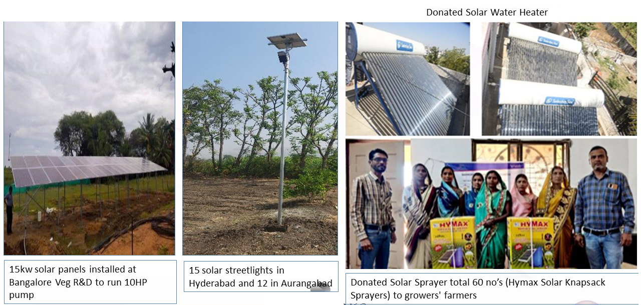 SeedWorks - Seed That Works