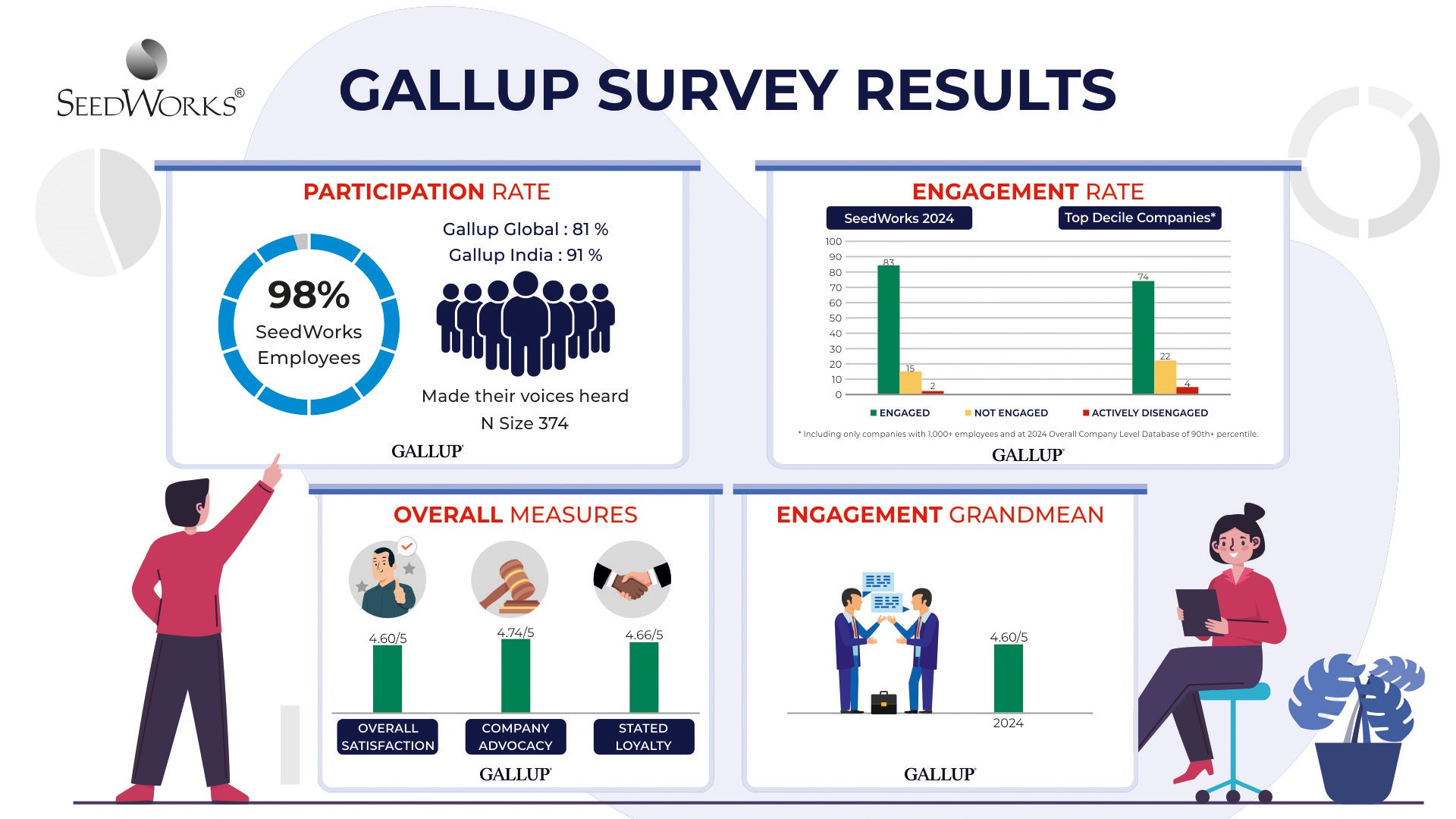 SeedWorks - Seed That Works