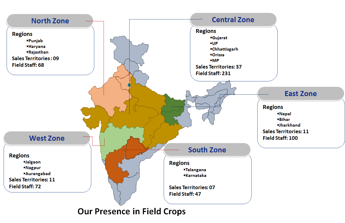 SeedWorks - Seed That Works