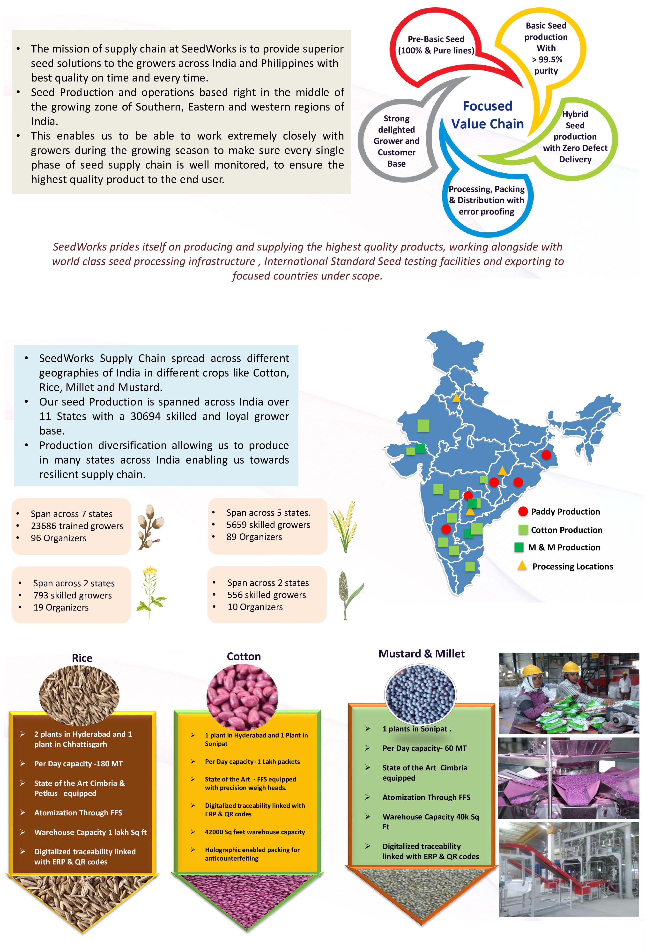 SeedWorks - Seed That Works