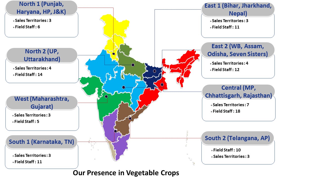 SeedWorks - Seed That Works